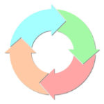 SDCAサイクルで標準化！ 標準化の目的も解説 | のーちのおうち